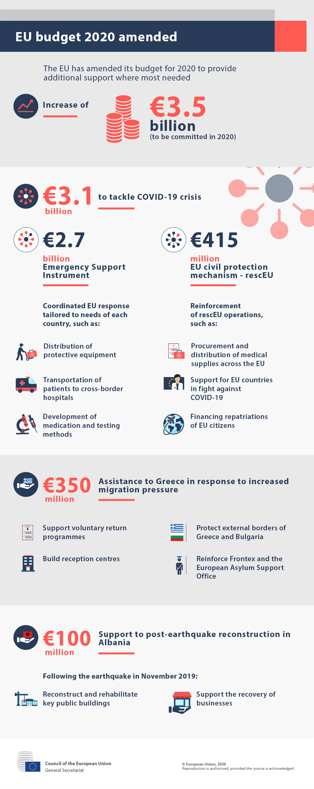 EU Budget 2020 Amended Consilium eu-budget-2020-amended-consilium